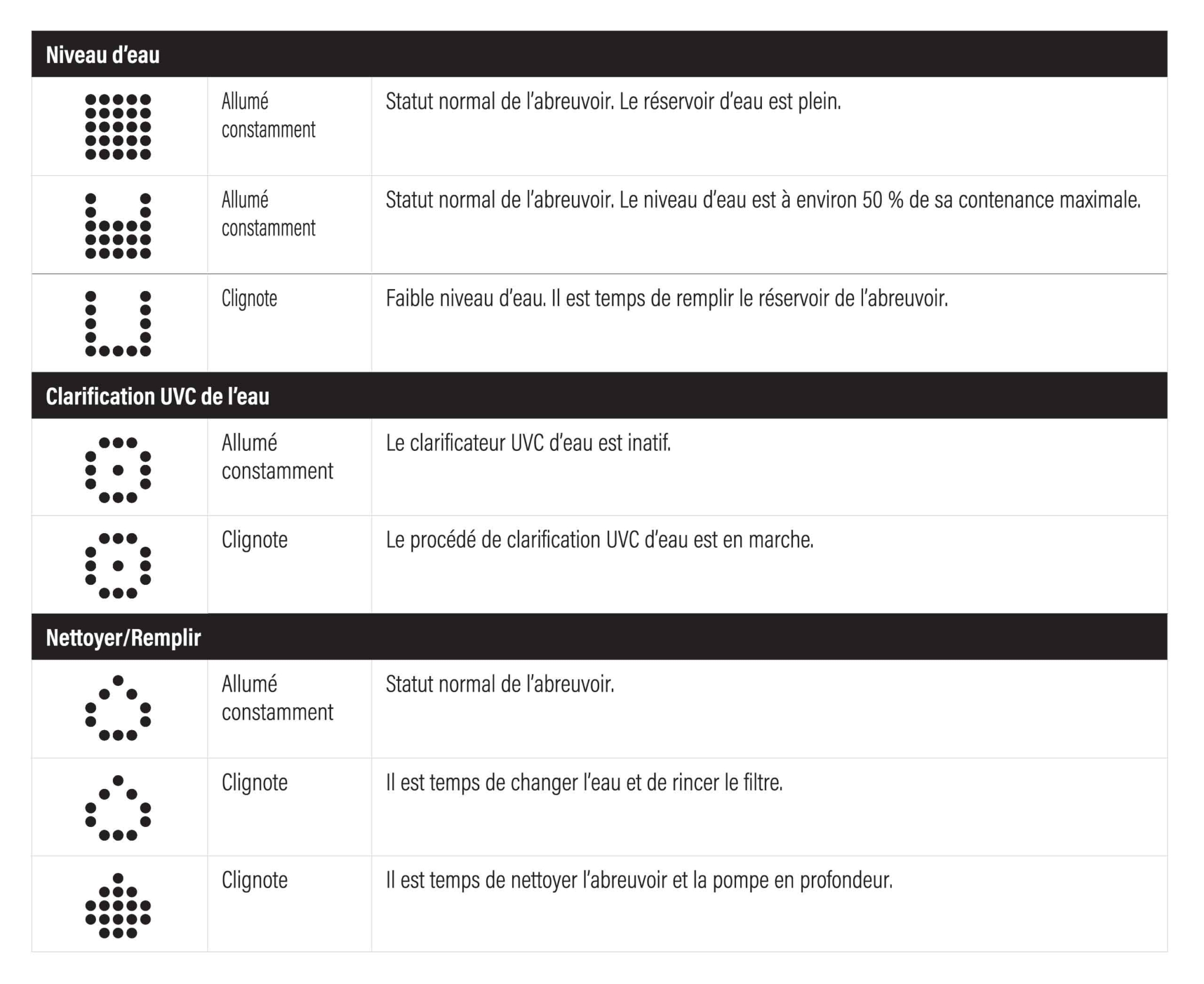 Mode d’emploi de l’abreuvoir Zeus Oasis Plus - Zeus & Zoë